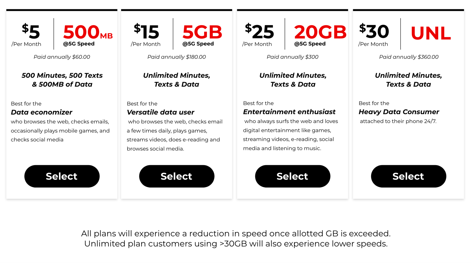 The Impact of Red Pocket’s 5G High-Speed Networks