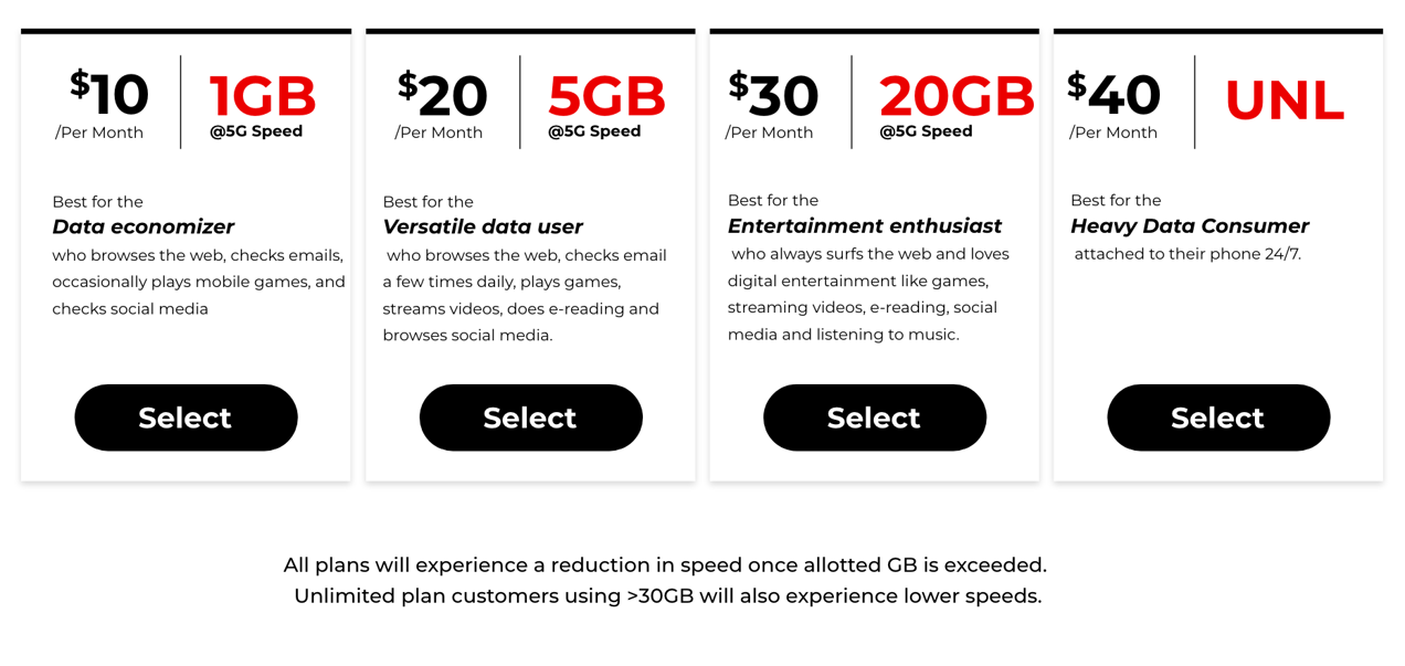 The Impact of Red Pocket’s 5G High-Speed Networks